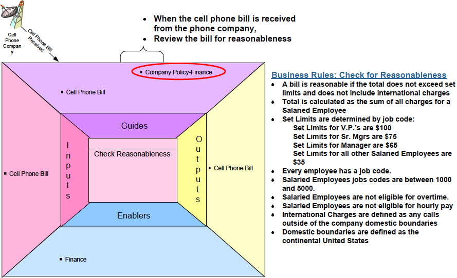 Reasonableness Check